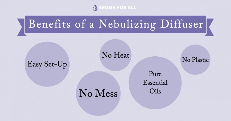 Top 10 Best Nebulizing Diffusers for Aromatherapy in 2025